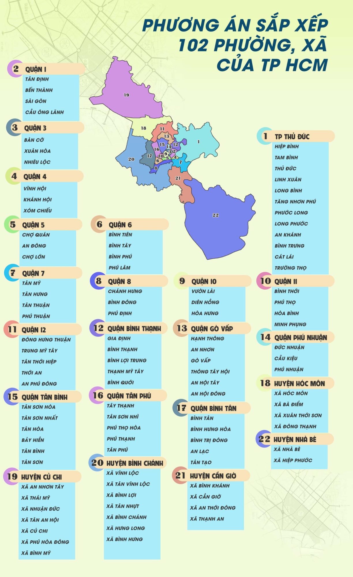 New ward and commune addresses of Ho Chi Minh City after merger 2025 ...